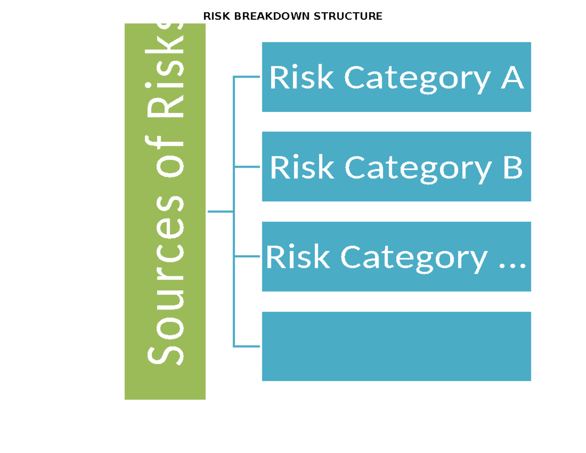 Risk Structure and Risk Register (Guide) - RISK BREAKDOWN STRUCTURE ...