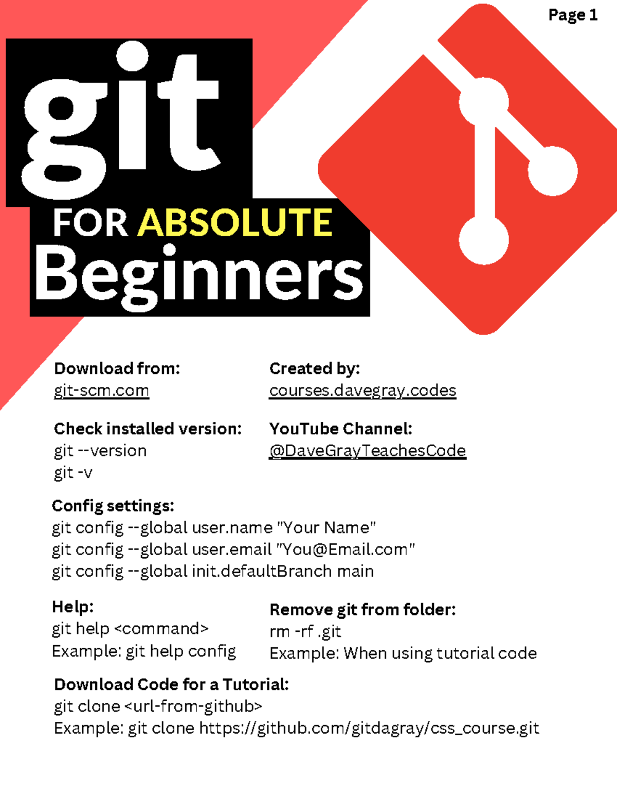 Git cheatsheet for beginners - git FOR ABSOLUTE Beginners Download from ...