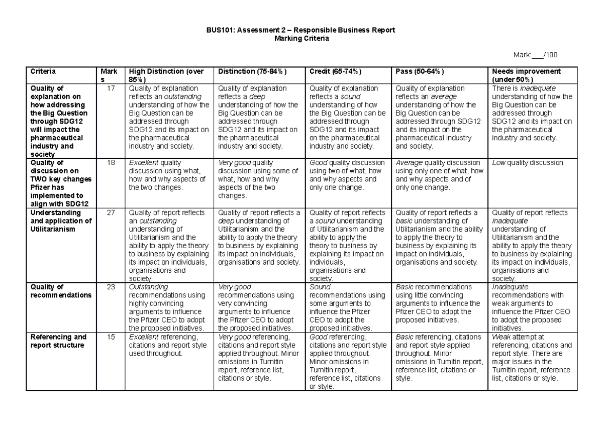 Assessment 2 Marking critieria - BUS101: Assessment 2 – Responsible ...