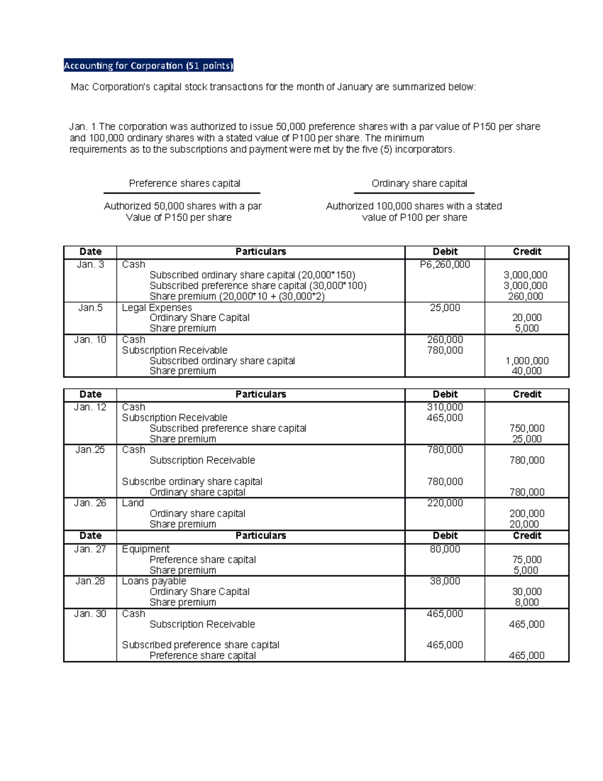 (07ACT1) BASIC ACCOUNTING - Accounting for Corporation (51 points) Mac ...