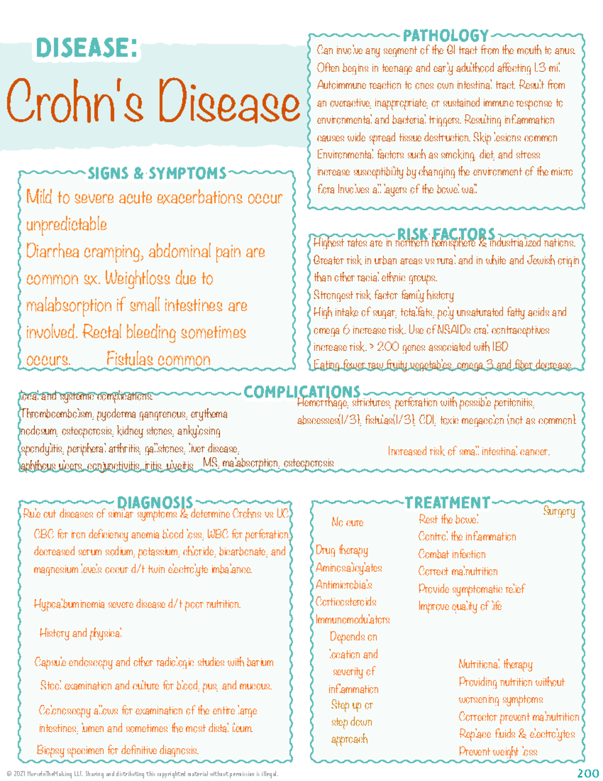 Note material from class - RISK FRISK FACTORSACTORS SIGNSIGNS ...