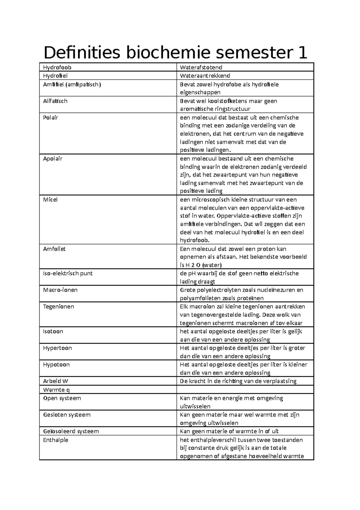 Definities biochemie semester 1 - Apolair een molecuul bestaand uit een ...
