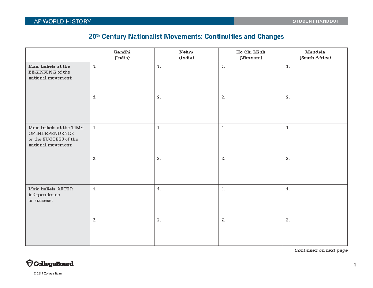Nationalist leaders in the 20th century - CCOT chart - © 2017 College Board 1 A P WORLD H ISTORY ...