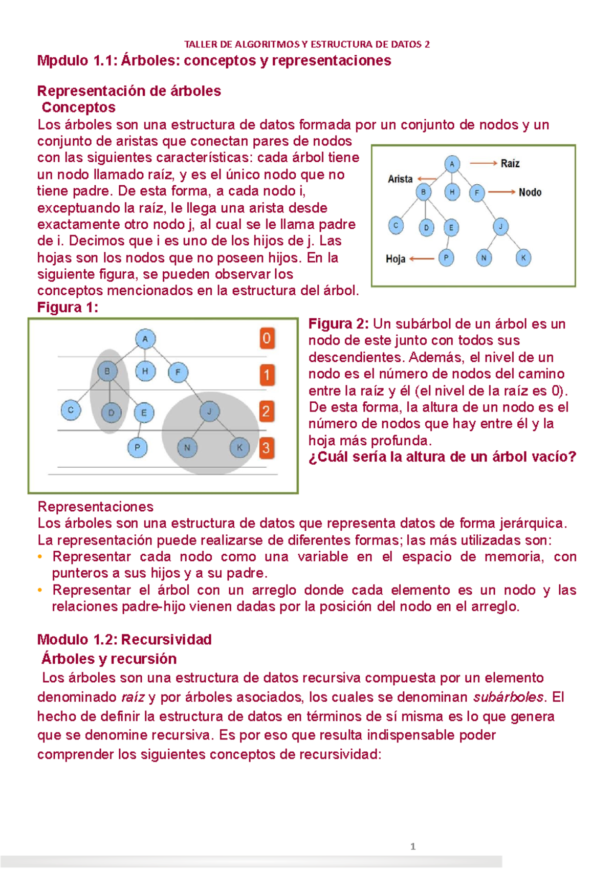 Taller De Algoritmos Y Estructura De Datos 2 Modulo 1 Y 2 Taller De Algoritmos Y Estructura De