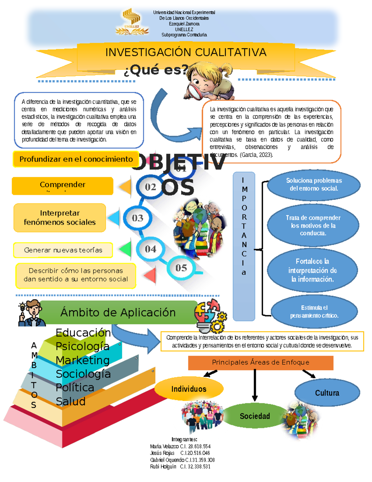 Infografia cualitativa - INVESTIGACIÓN CUALITATIVA ¿Qué es? La investigación cualitativa es ...