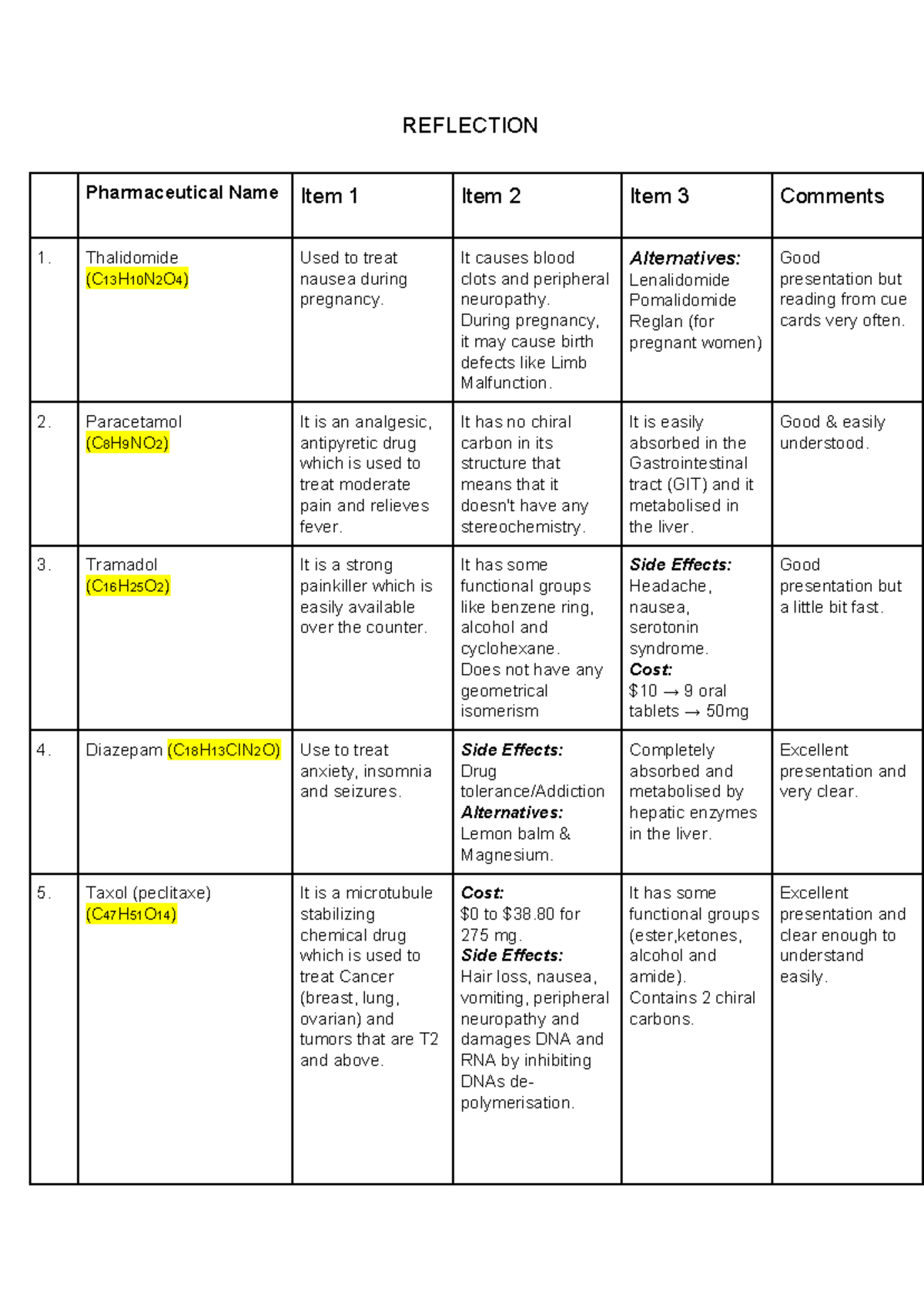 Reflection FOR Pharmaceutical for chemistry - REFLECTION Pharmaceutical ...