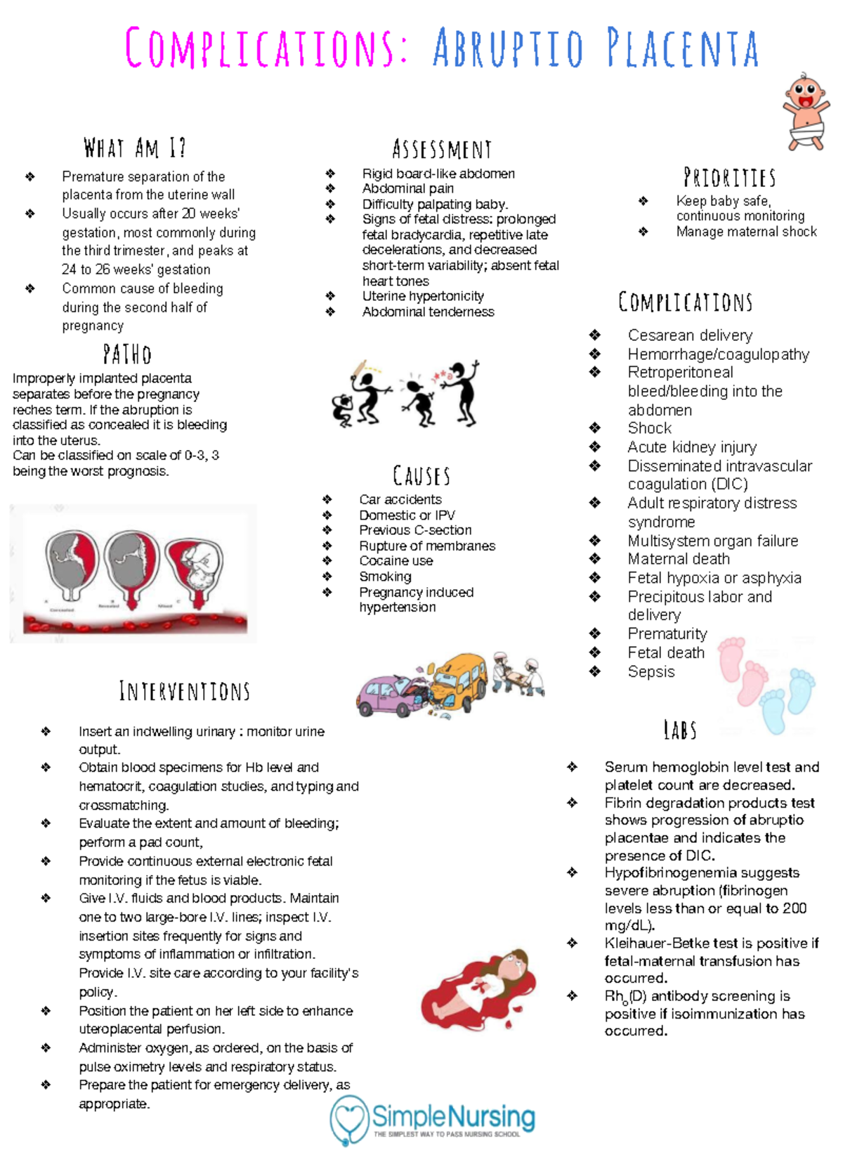 Abruptio Placenta - Simple Nursing - What Am I? Premature separation of ...