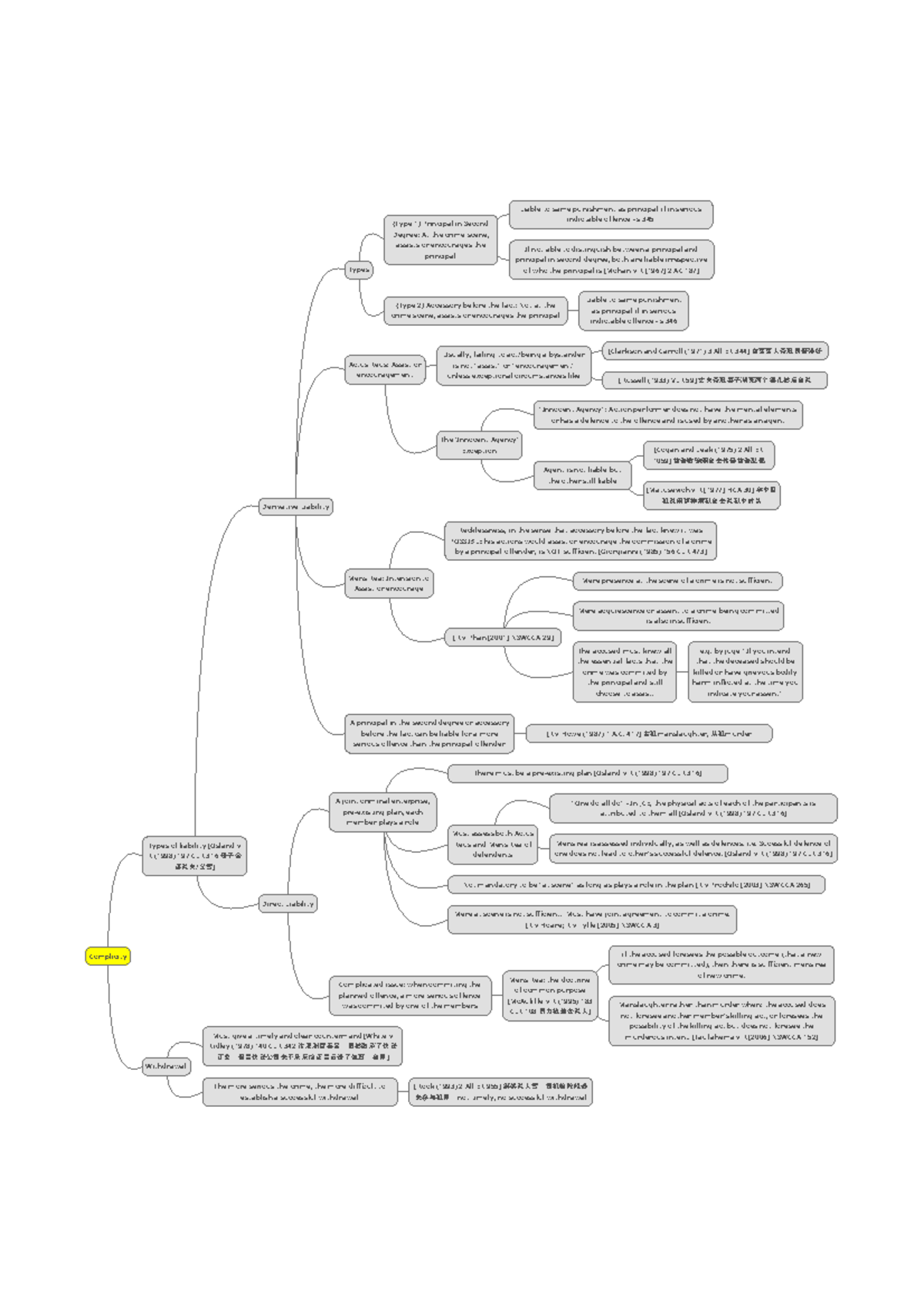 17 Complicity in Criminal Law - Complicity Types of liability [Osland v ...