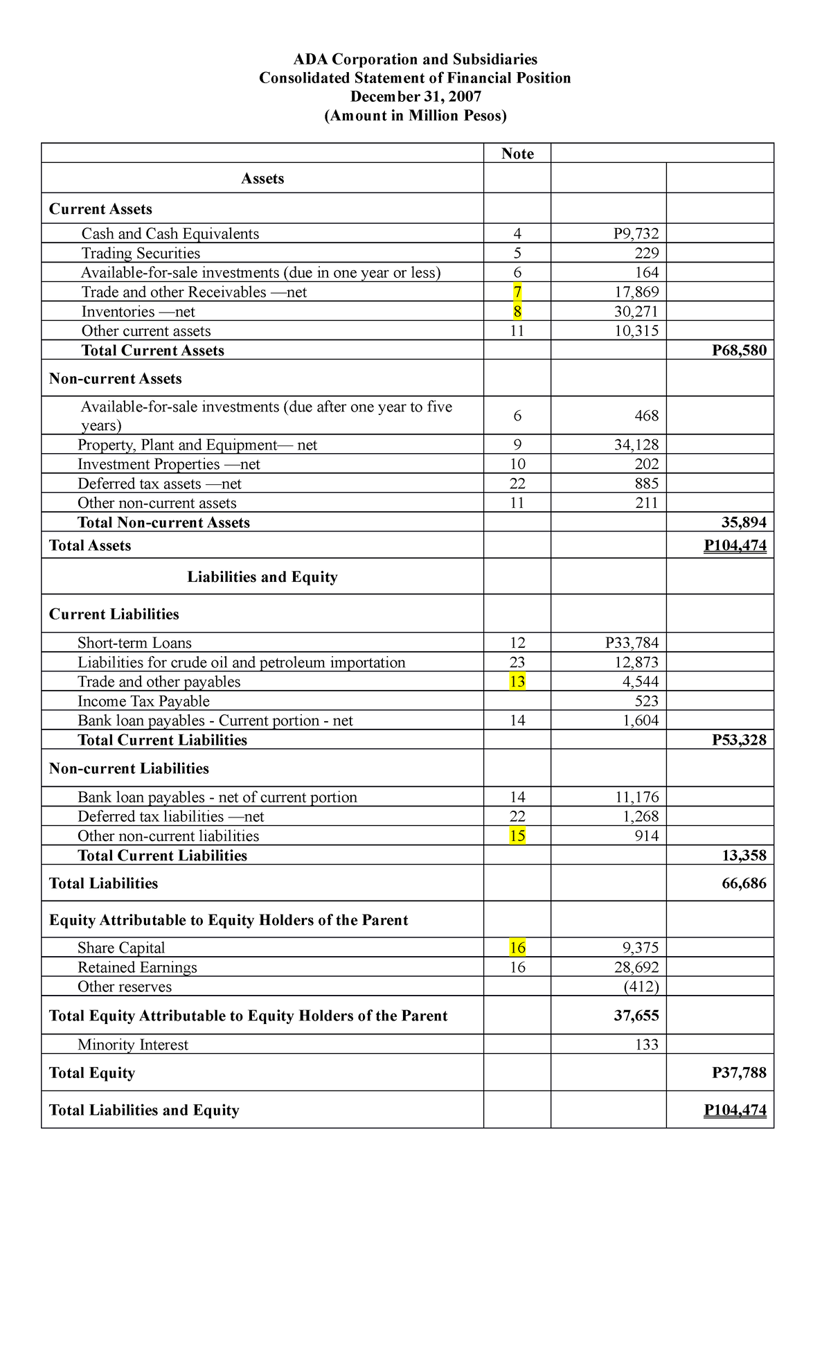 Financial-Statements - ADA Corporation and Subsidiaries Consolidated ...