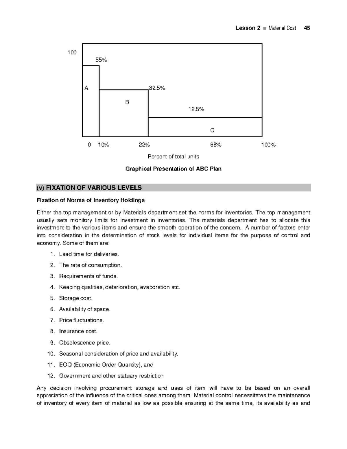 Cost Accounting-Fixation of Norms of Inventory Holdings - Lesson 2 Material Cost 45 100 55% A 32 ...