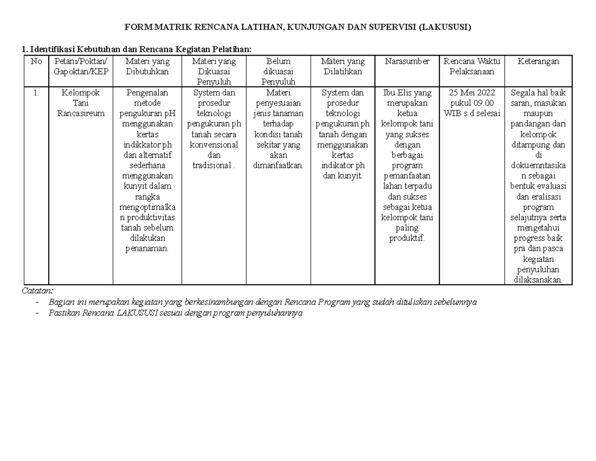 Penyuluhan Pertanian - FORM MATRIK RENCANA LATIHAN, KUNJUNGAN DAN SUPERVISI (LAKUSUSI ...