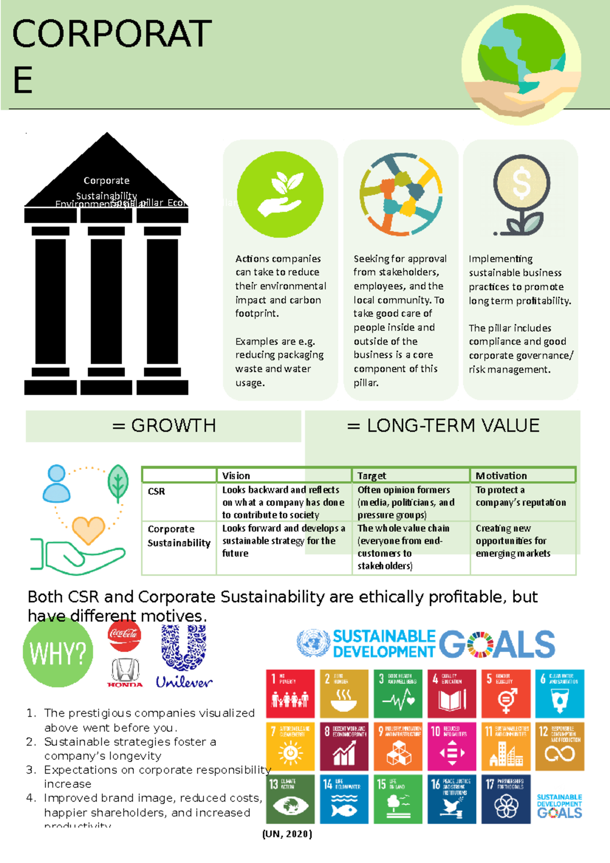 Infographic on Corporate Sustainability - CORPORAT E (UN, 2020) Both ...
