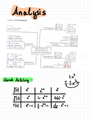 Mathe ABI 2 - Themenfelder Q1 bis Q4 - Mathe Leistungskurs - CSS - Studocu
