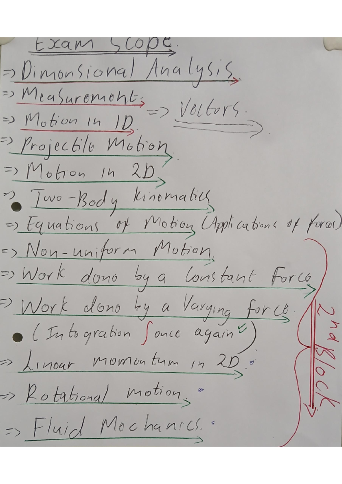 Exam Scope Physics - This is a guideline on which chapters to focus on ...