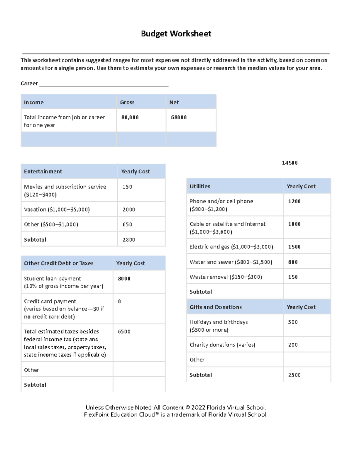 Budget worksheet - econ 2.2 - Budget Worksheet This worksheet contains ...