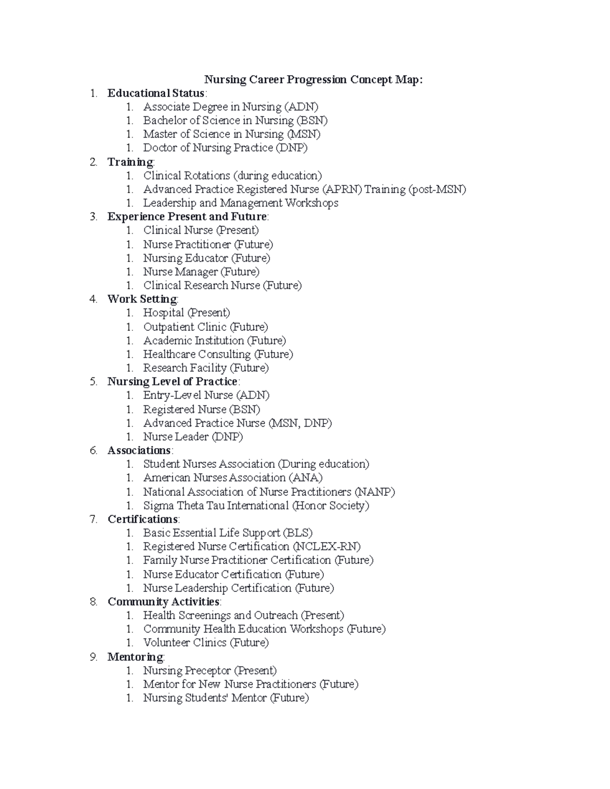 Week 9 capstone assignment - Nursing Career Progression Concept Map ...