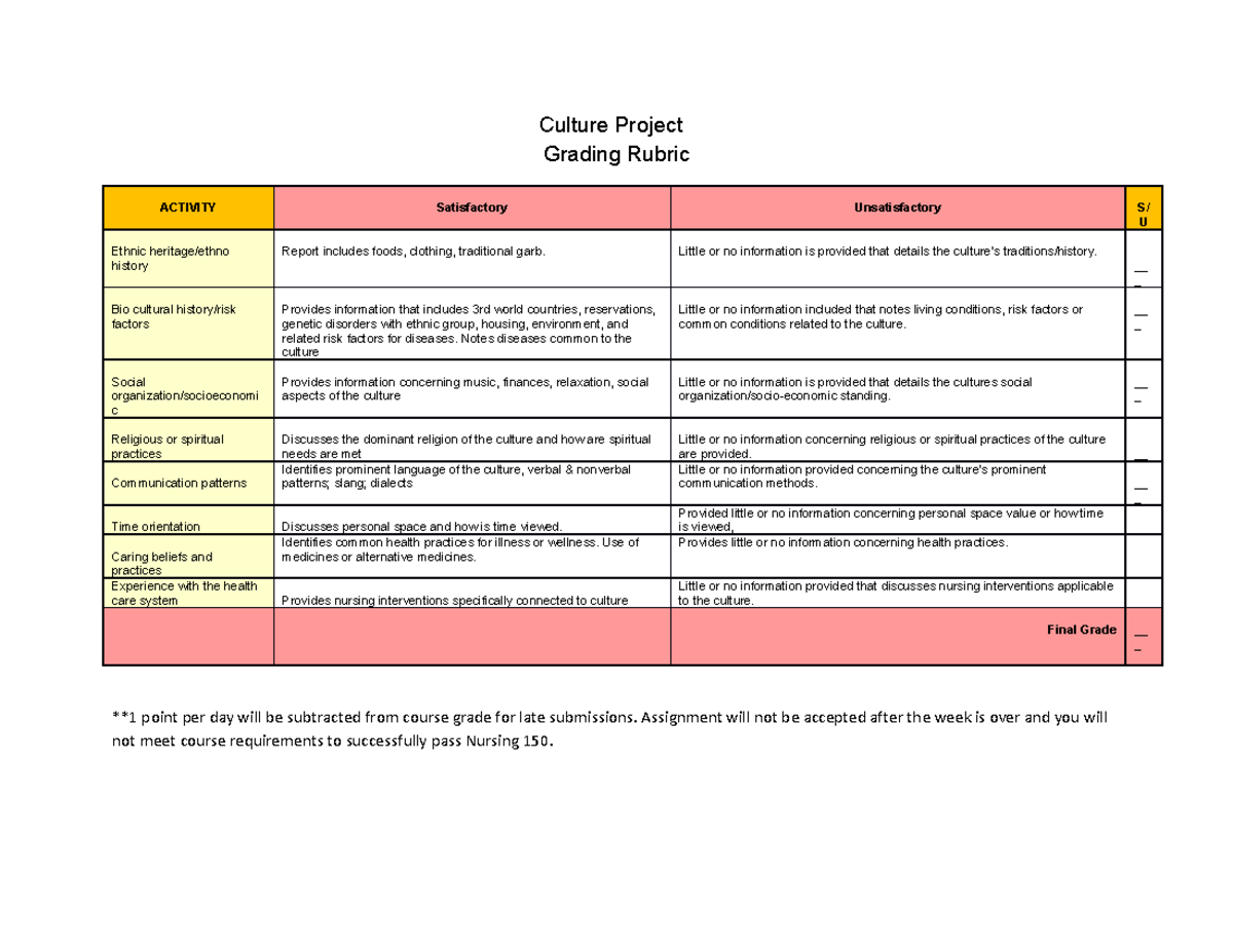 Culture Project Rubric - Culture Project Grading Rubric ACTIVITY ...