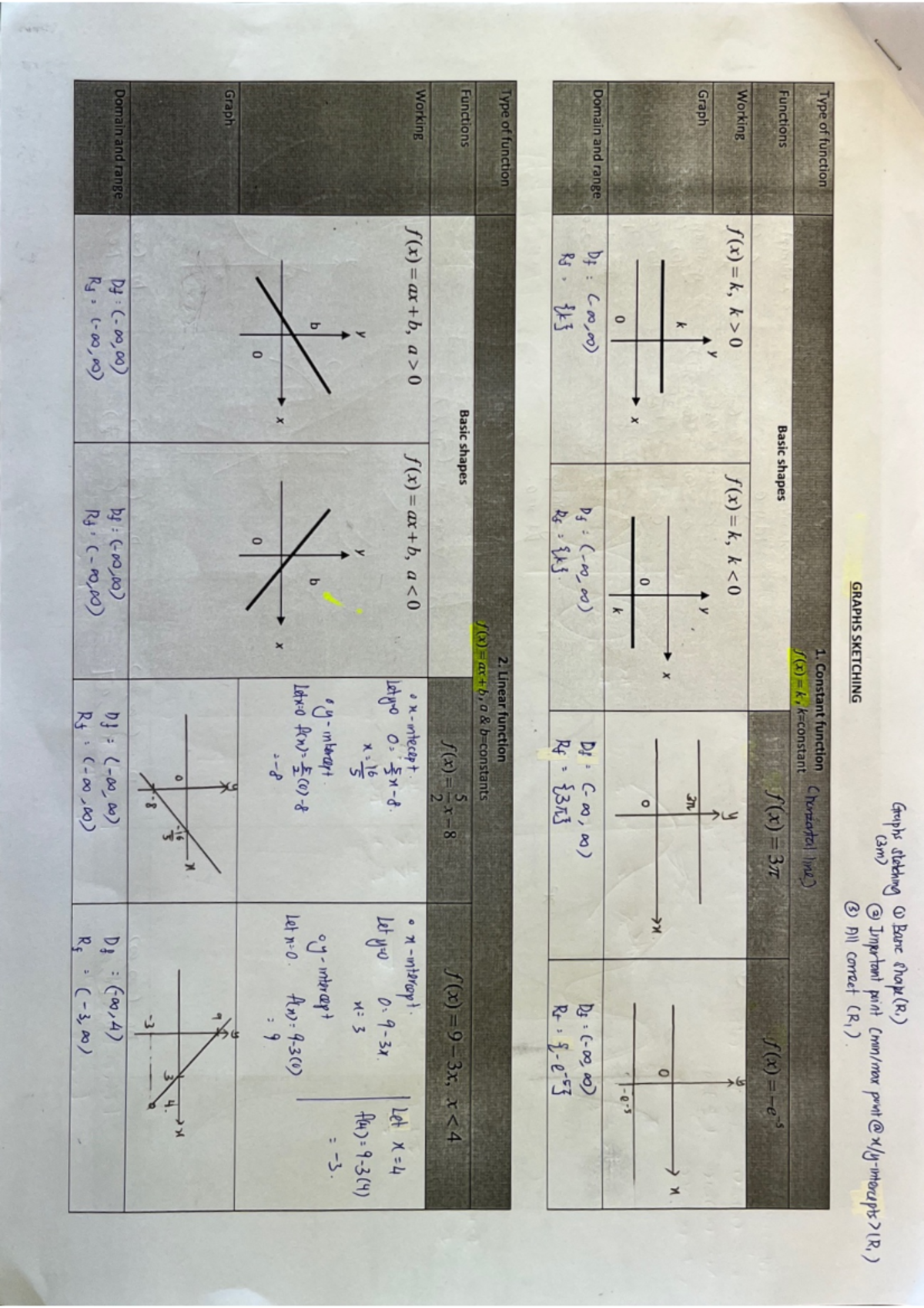 Graphs sketching notes with solutions - Science Computer - Studocu