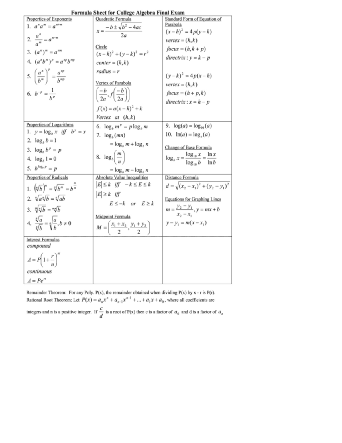 College algebra - Are all the formulas you need to study for the final ...