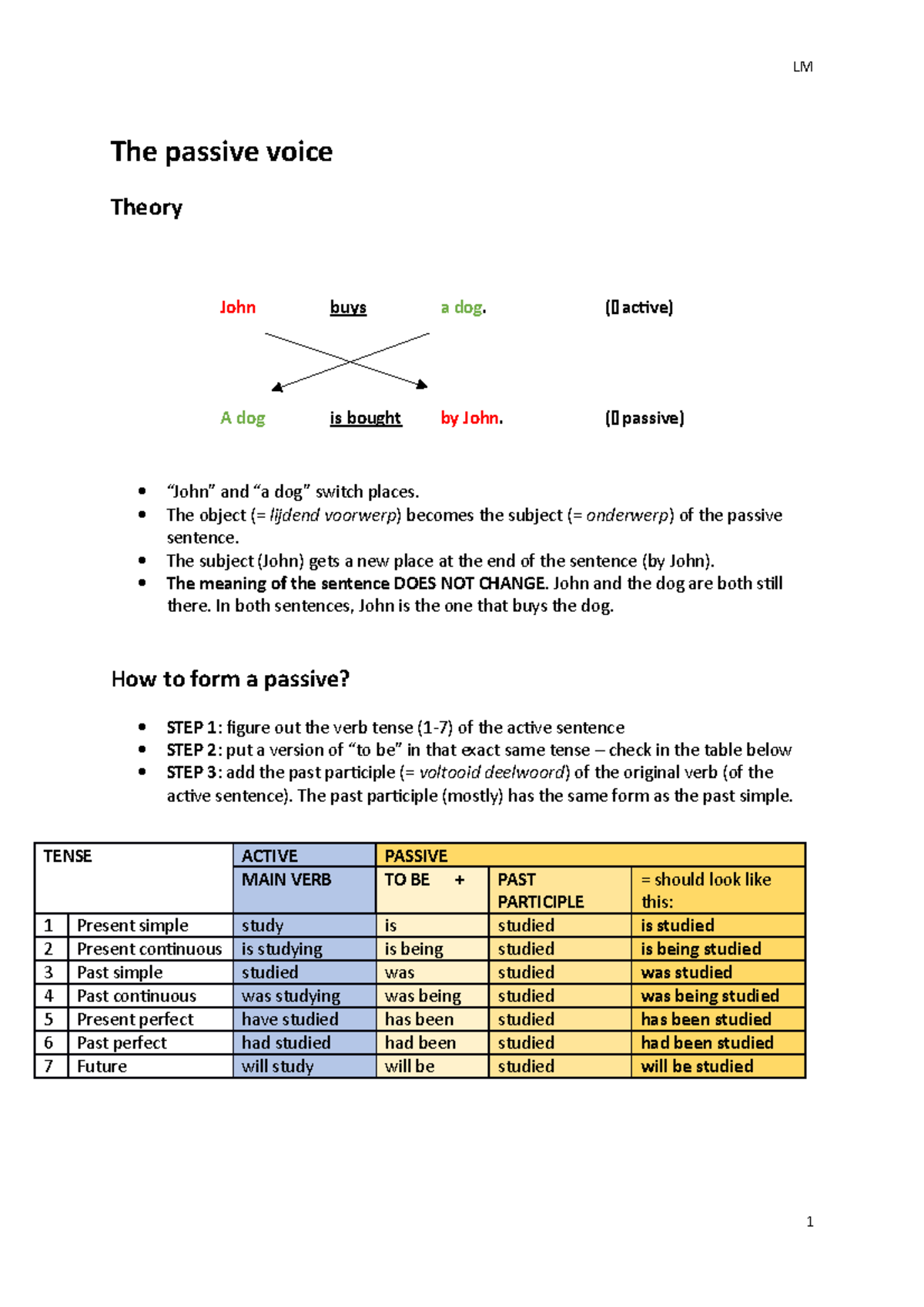 Exercises passive voice ST - The passive voice Theory John buys a dog ...