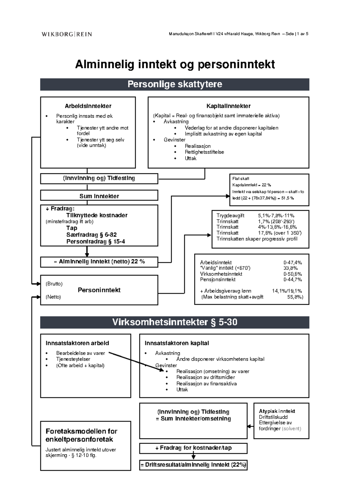 Manuduksjon Skatterett Wikborgrein - Alminnelig inntekt og personinntekt Arbeidsinntekter ...