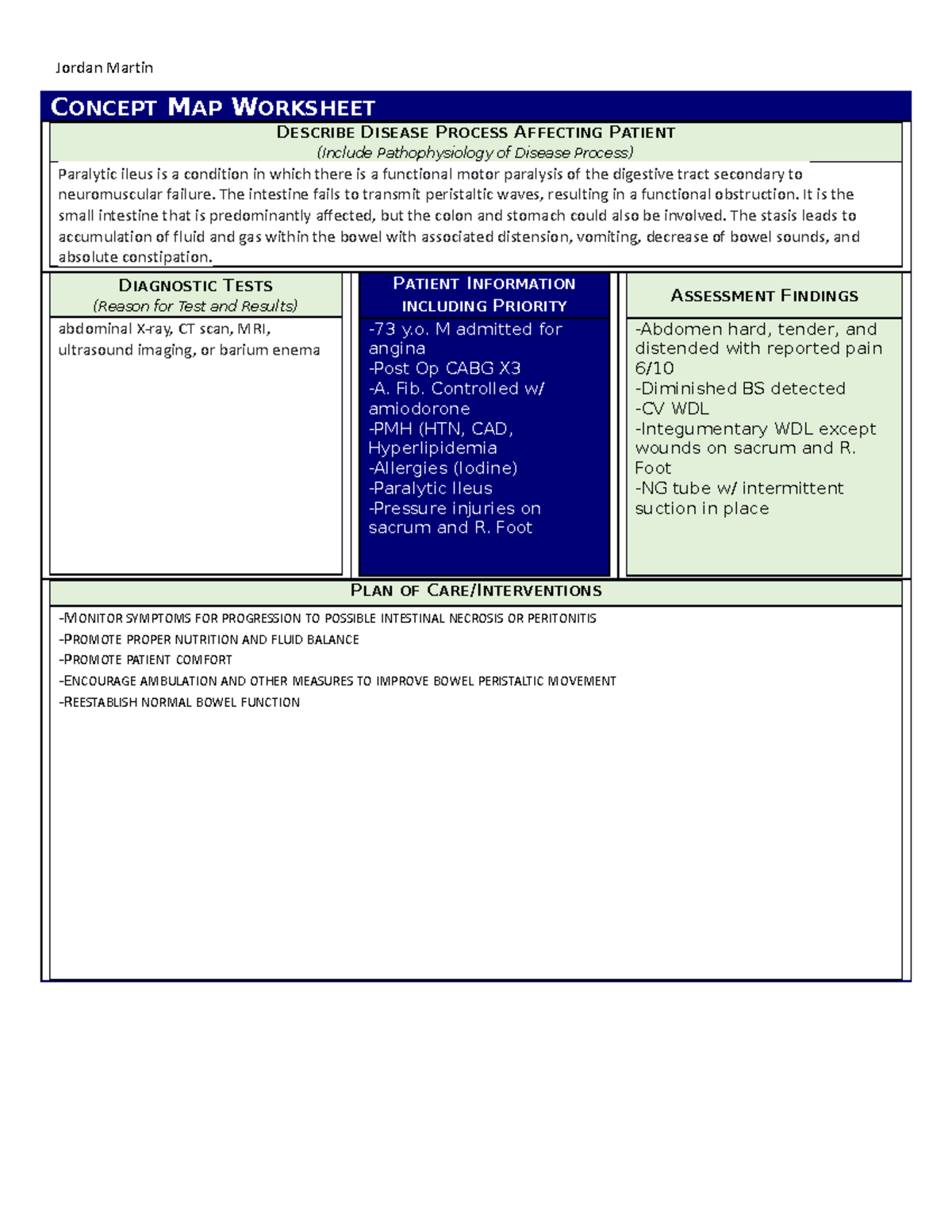 Paralytic ileus care plan - Jordan Martin CONCEPT MAP WORKSHEET ...