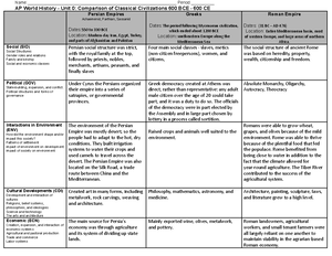 AP World History - Advanced Placement - Studocu