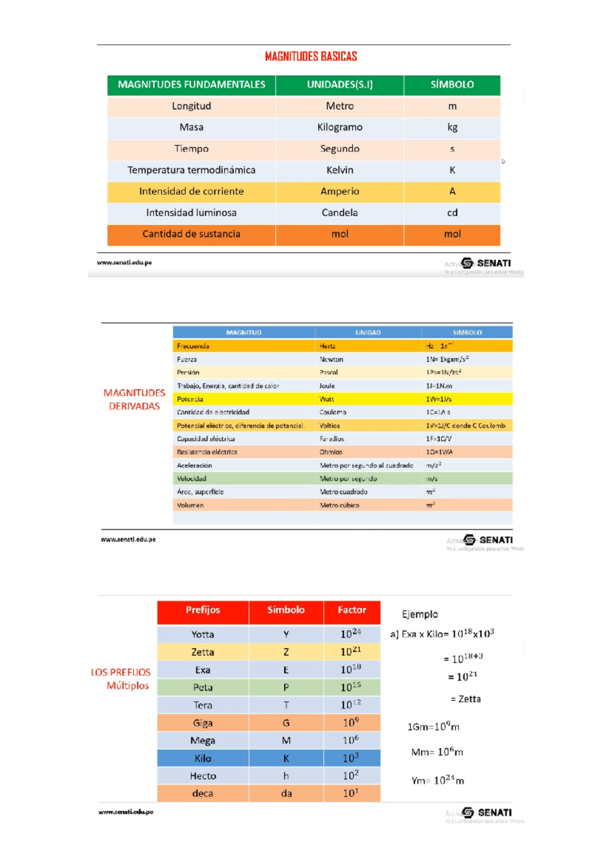 Magnitudes basicas - Fisica y Quimica - Studocu