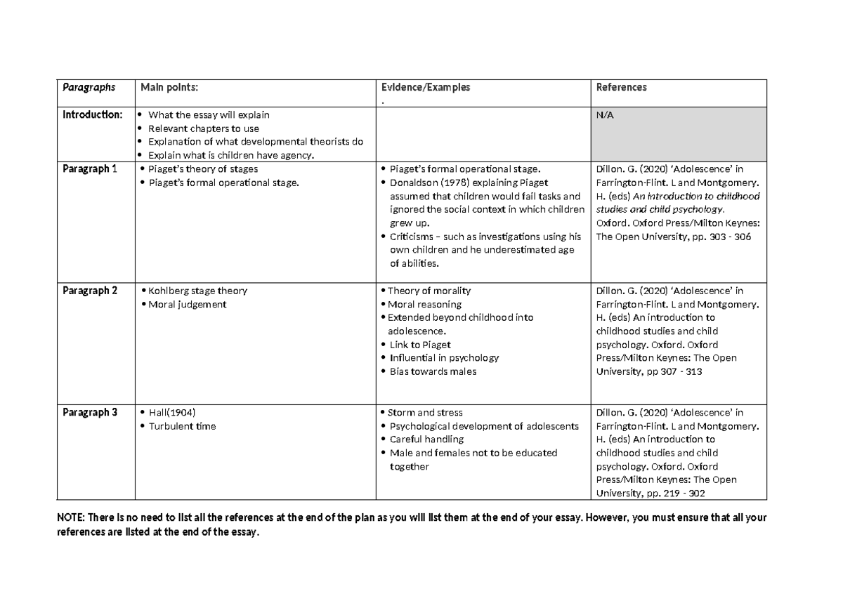 Em TMA 04 Essay Plan - enjoy i hope it helps - Paragraphs Main points ...