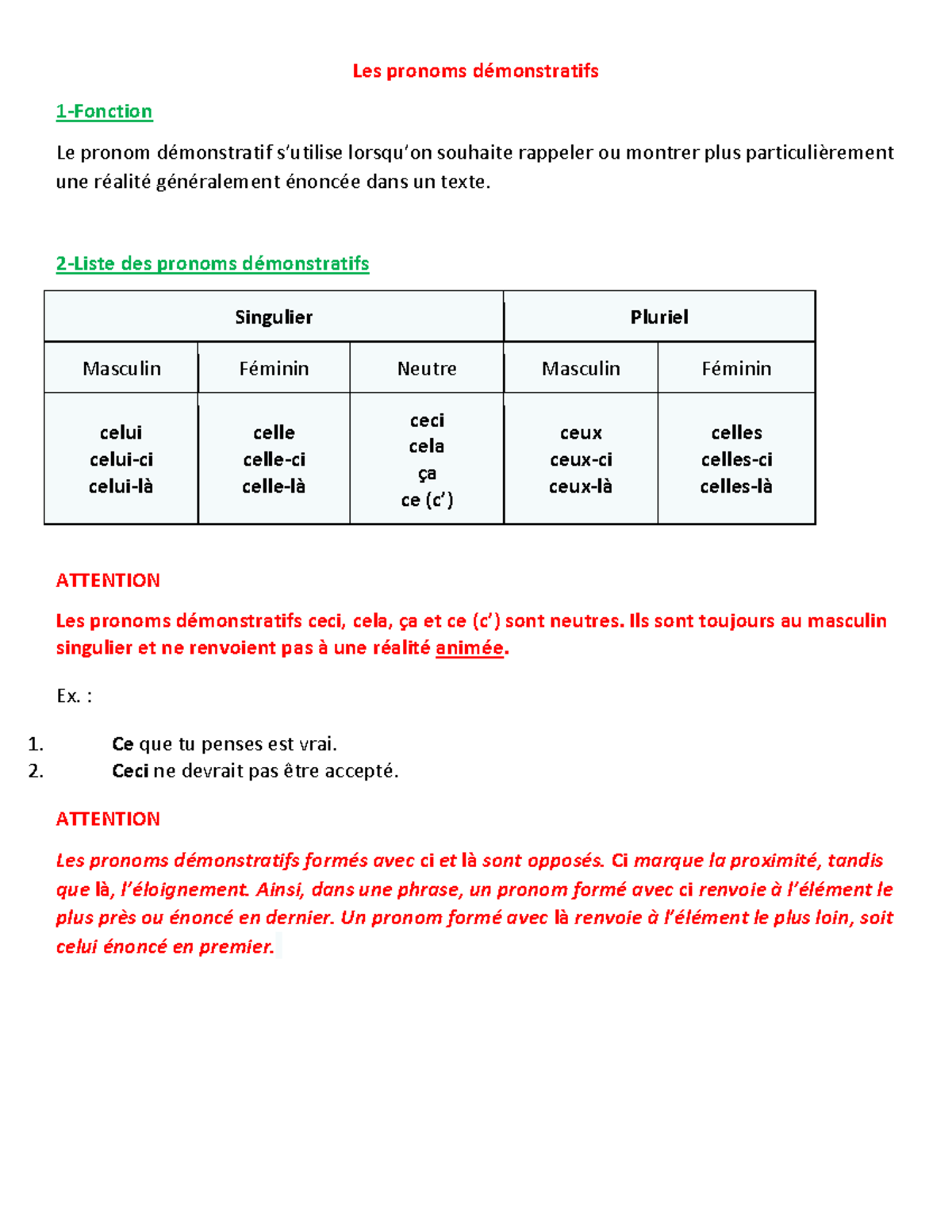 Les pronoms démonstratifs - Les pronoms démonstratifs 1-Fonction Le ...
