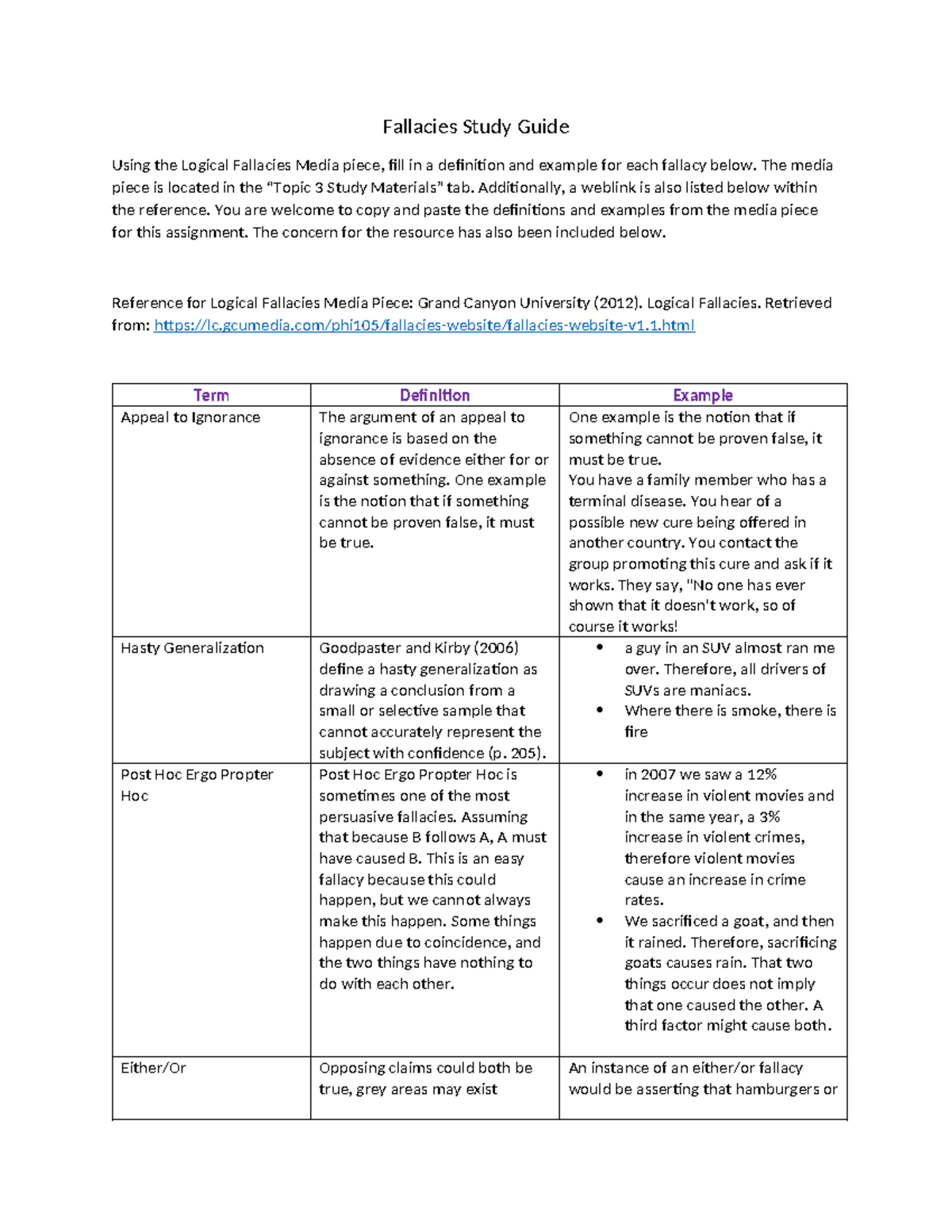 PHI-105 Fallacy Study Guide-final 1 - Fallacies Study Guide Using the ...
