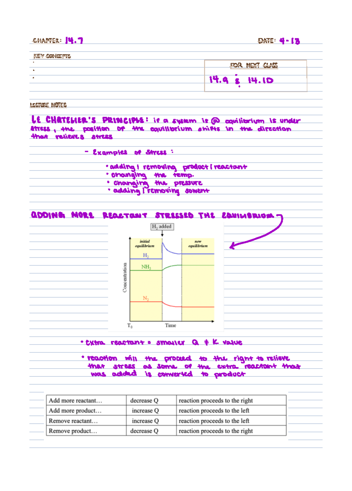 CHEM 104 In-Class Lecture Notes: Le Chatelier's Principle - chapter ...