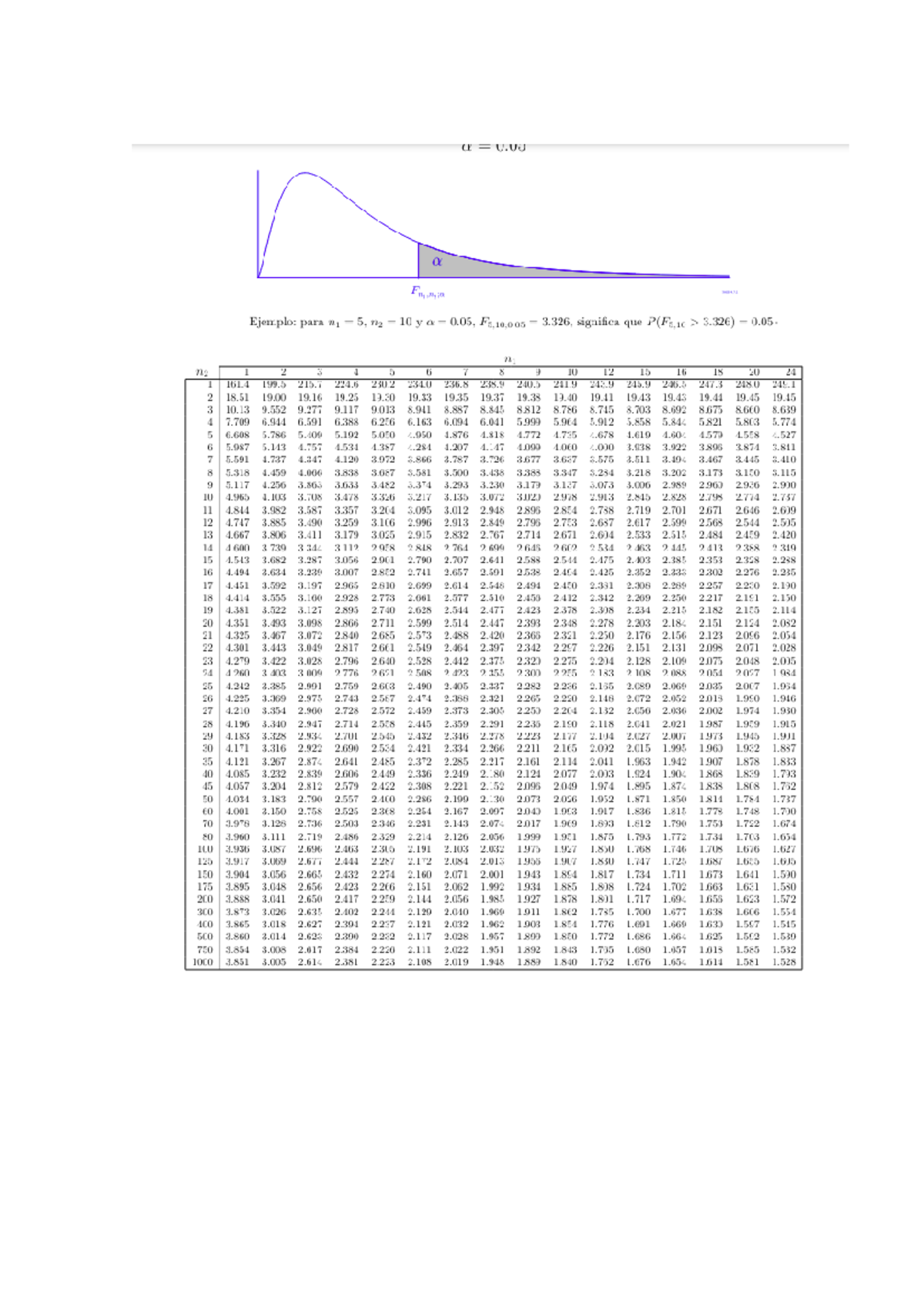 Tabla F( 0,05) - Resumen Seguridad y Salud Ocupacional - 0 F Ejemplo ...
