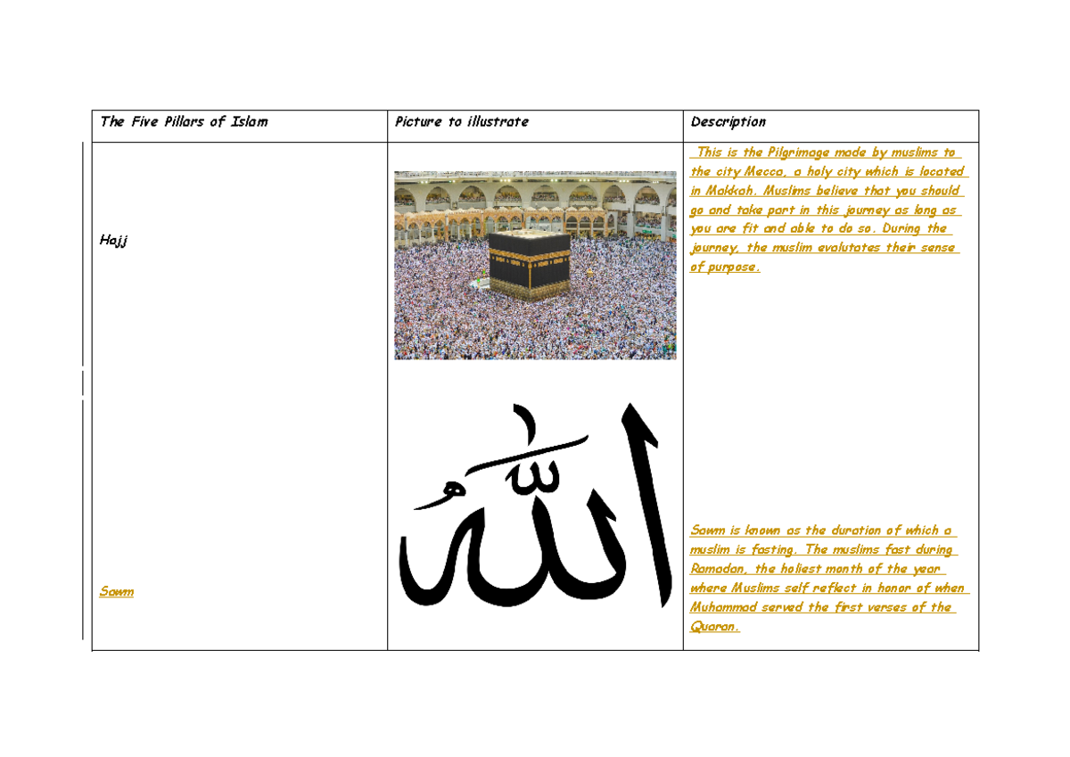 GC Worksheet - ijokjkjkljlj - The Five Pillars of Islam Picture to ...