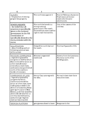 Hisgory KIM Chart - Madison Brown K I M Herman Talmadge- son of Eugene ...
