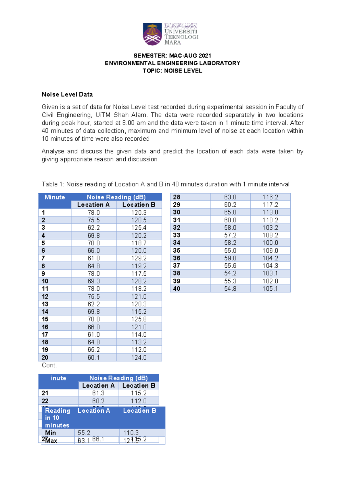 Noise Level Data Week 2 - Data - SEMESTER: MAC-AUG 2021 ENVIRONMENTAL ...