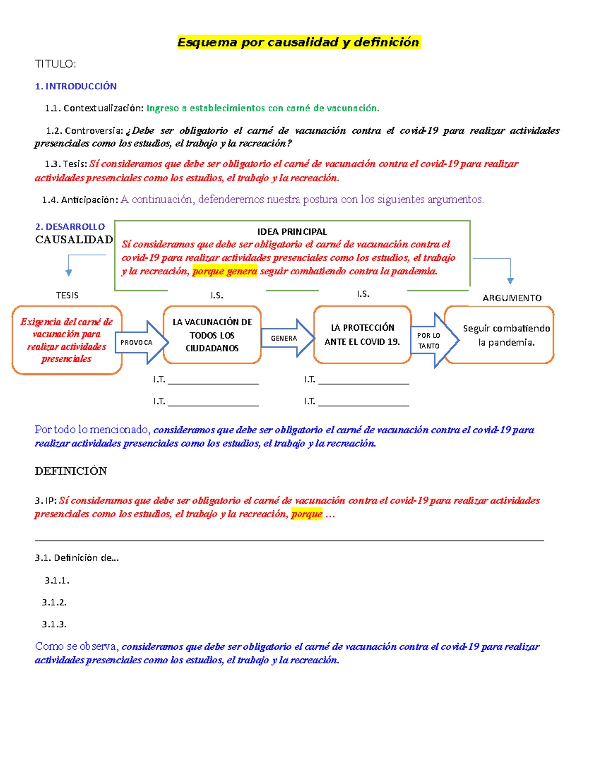 Esquema Final PARA EL EXAM. Final-2021- Agosto - Esquema por causalidad y definición TITULO: 1 ...