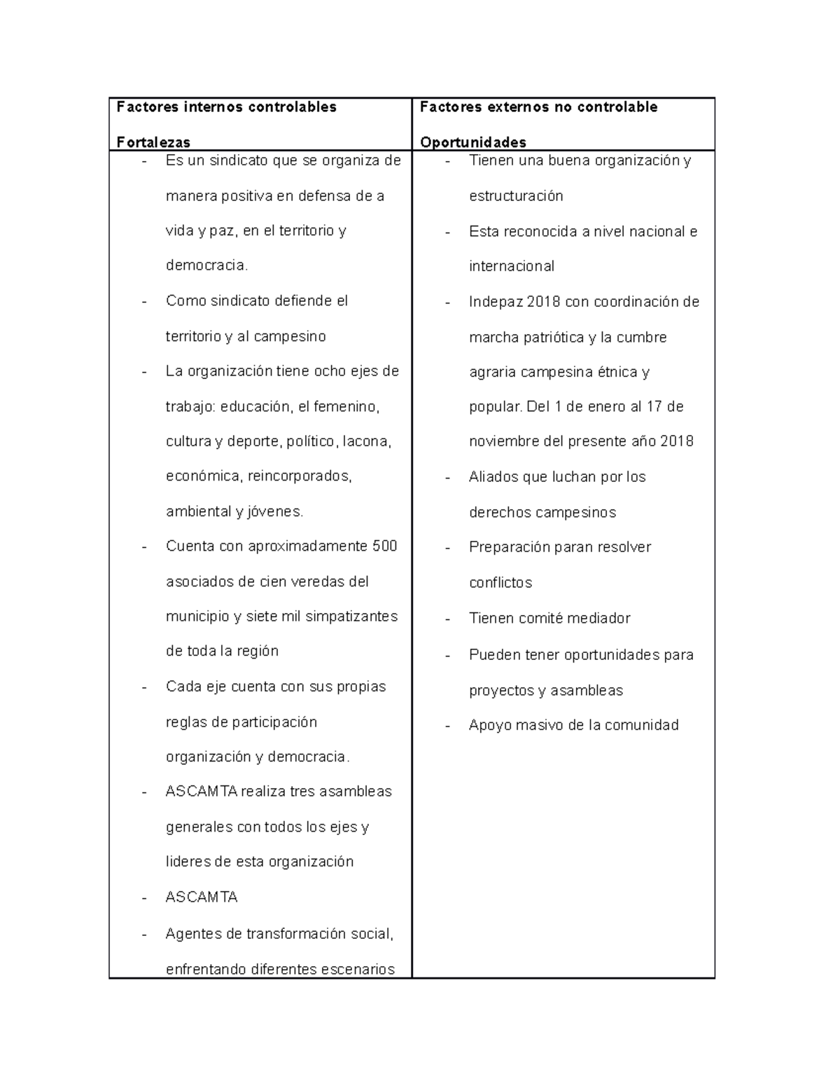 Factores internos controlables - Factores internos controlables ...