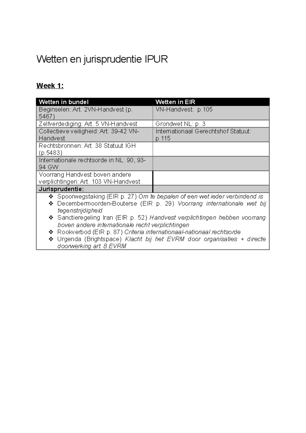 IPUR tt - blokschema - Wetten en jurisprudentie IPUR Week 1: Wetten in ...