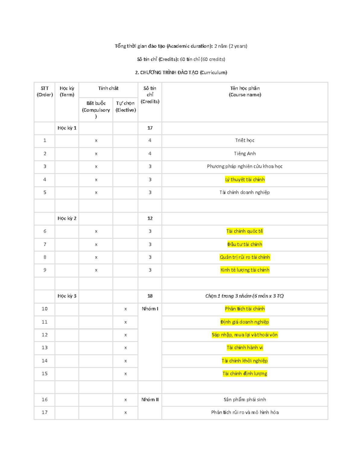 Chuong trinh dao tao - Triet - T ng thổ ời gian đào t o (Academic ...