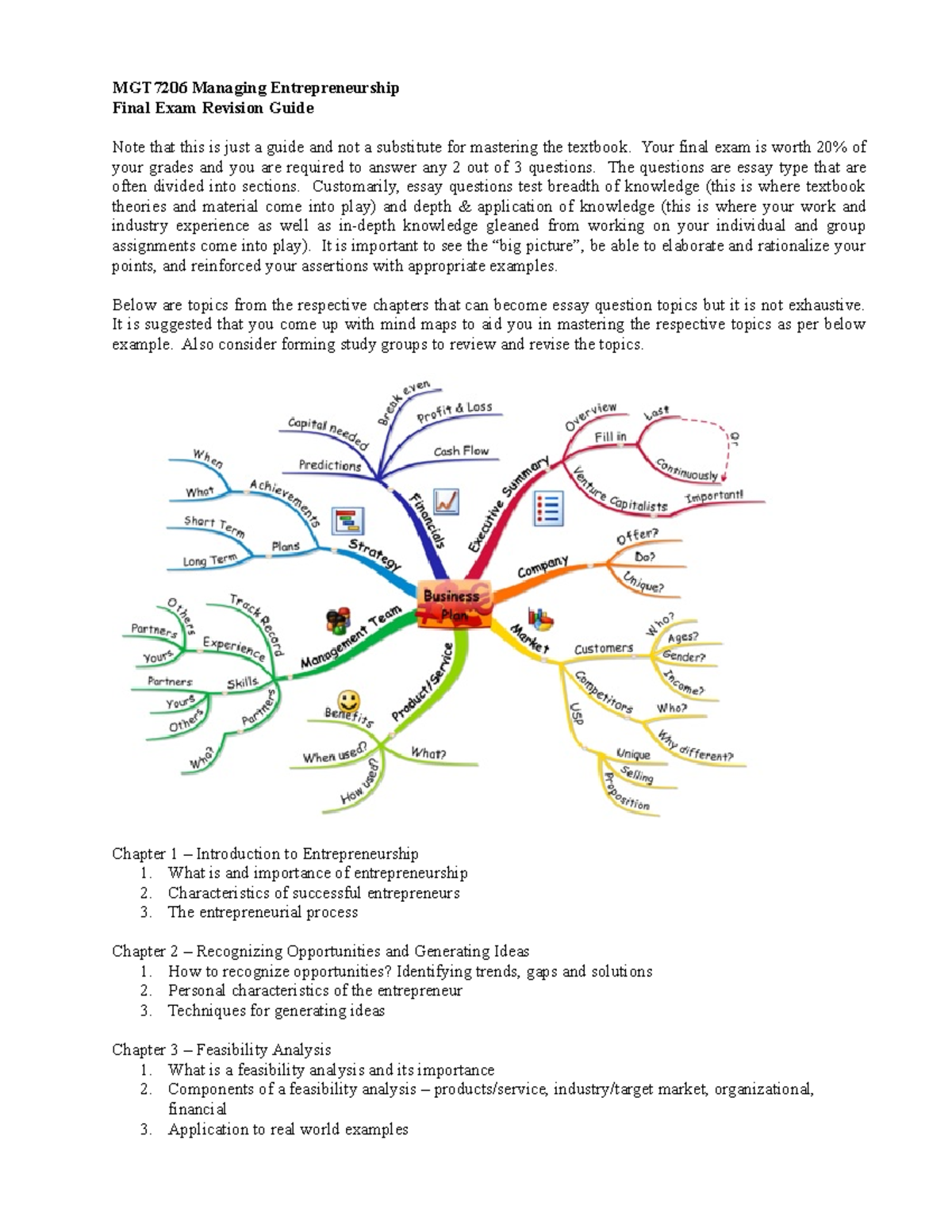Study-Revision Guide - MGT7206 Managing Entrepreneurship Final Exam ...