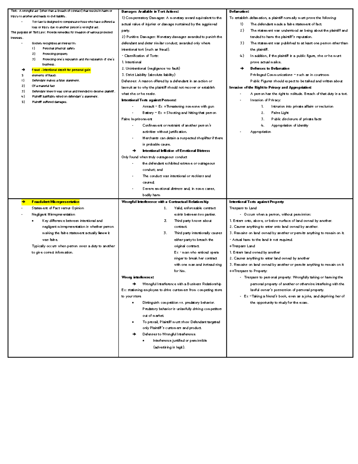 Law Cheat Sheet Final - Tort: A wrongful act (other than a breach of ...