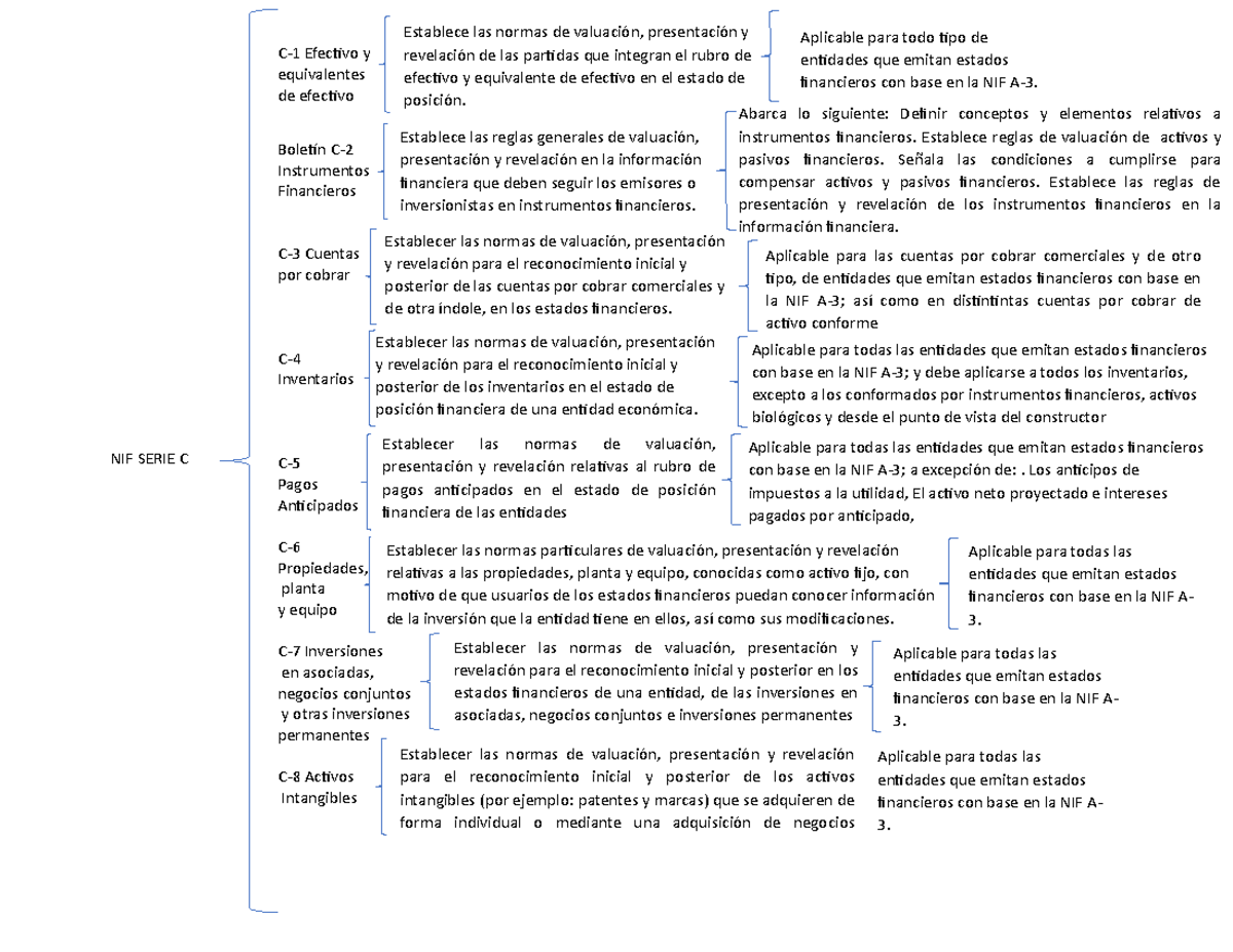 NIF Serie C - NIF SERIE C Abarca lo siguiente: Definir conceptos y ...