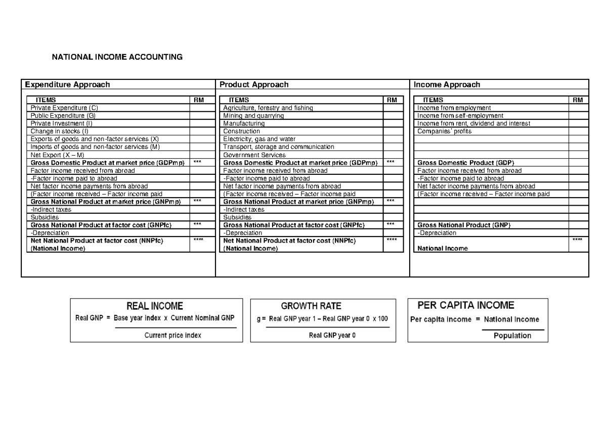 Chapter 8 - National Income Accouting - NATIONAL INCOME ACCOUNTING ...
