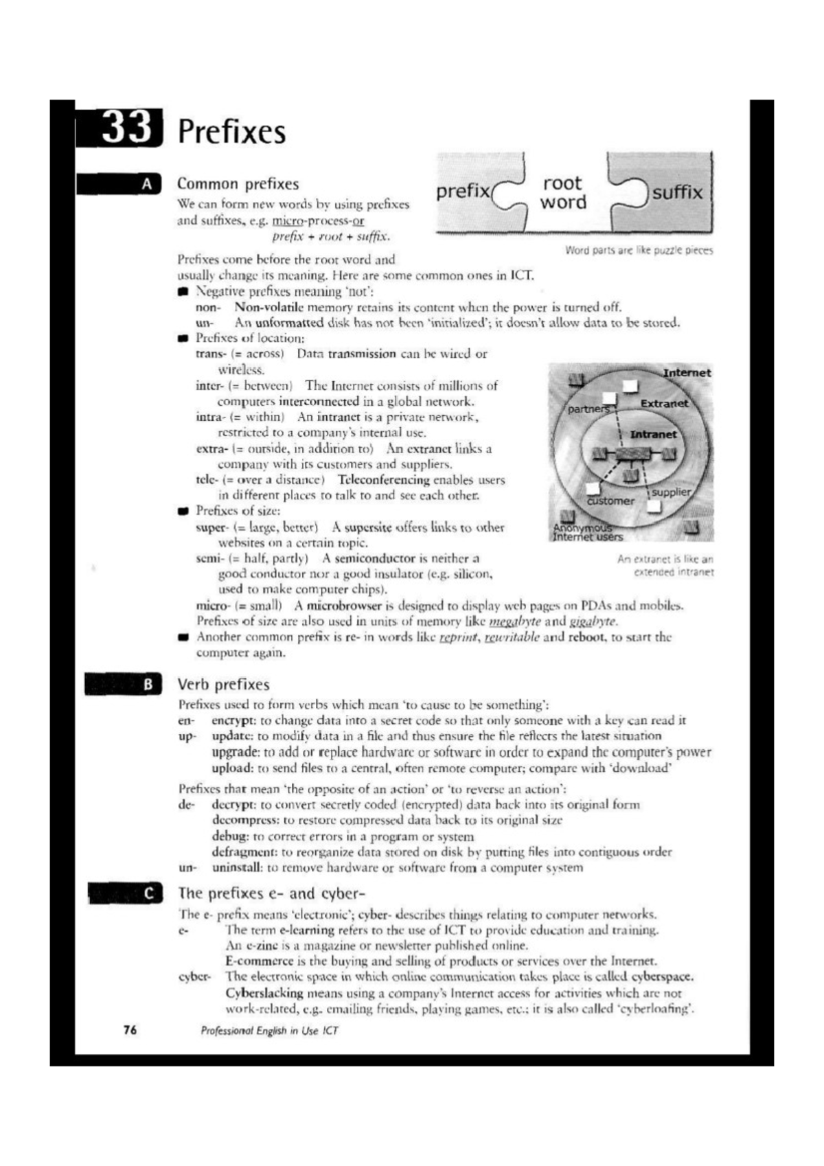 Prefixes and suffixes - ENGLISH - 33 Prefixes A Common prefixes prefix ...