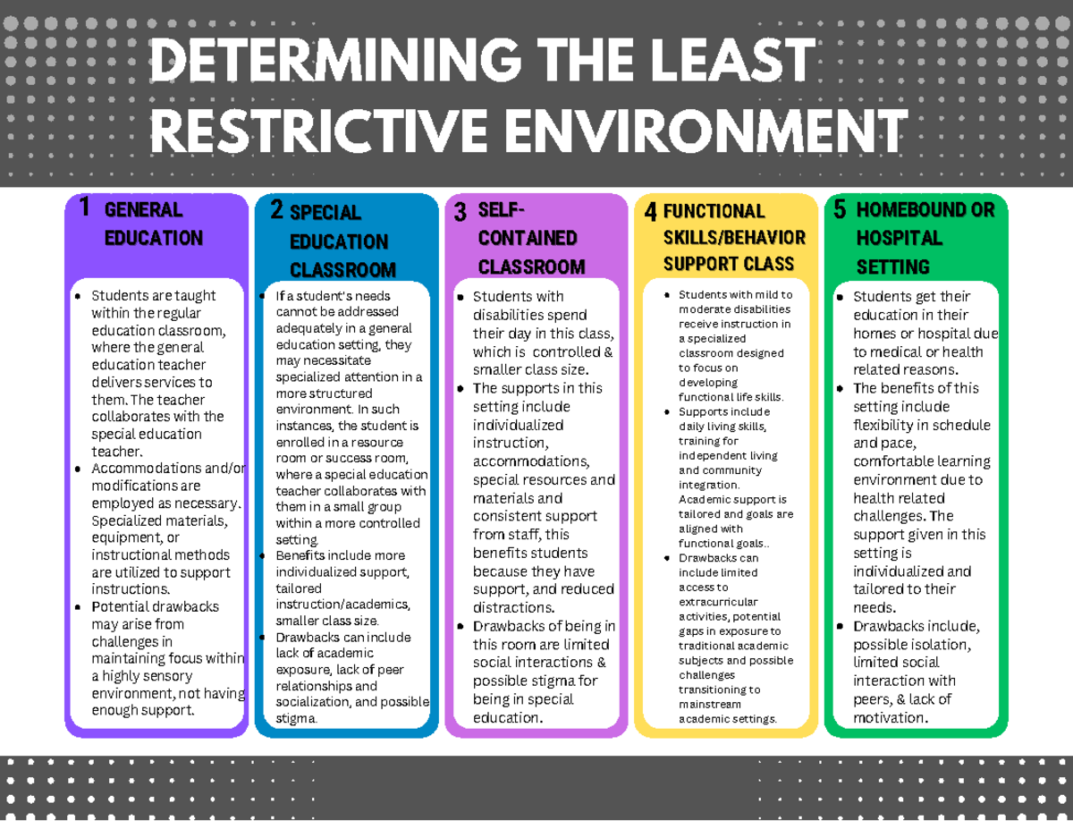 Graphic Orgnizer Determining LRE - 1 GENERALGENERAL EDUCATION EDUCATION ...