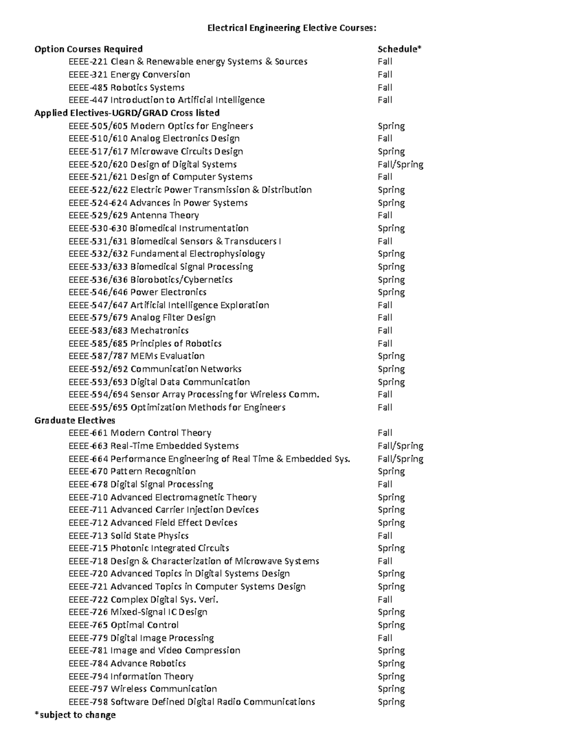 Electrical Engineering Elective Courses.spring - Electrical Engineering ...