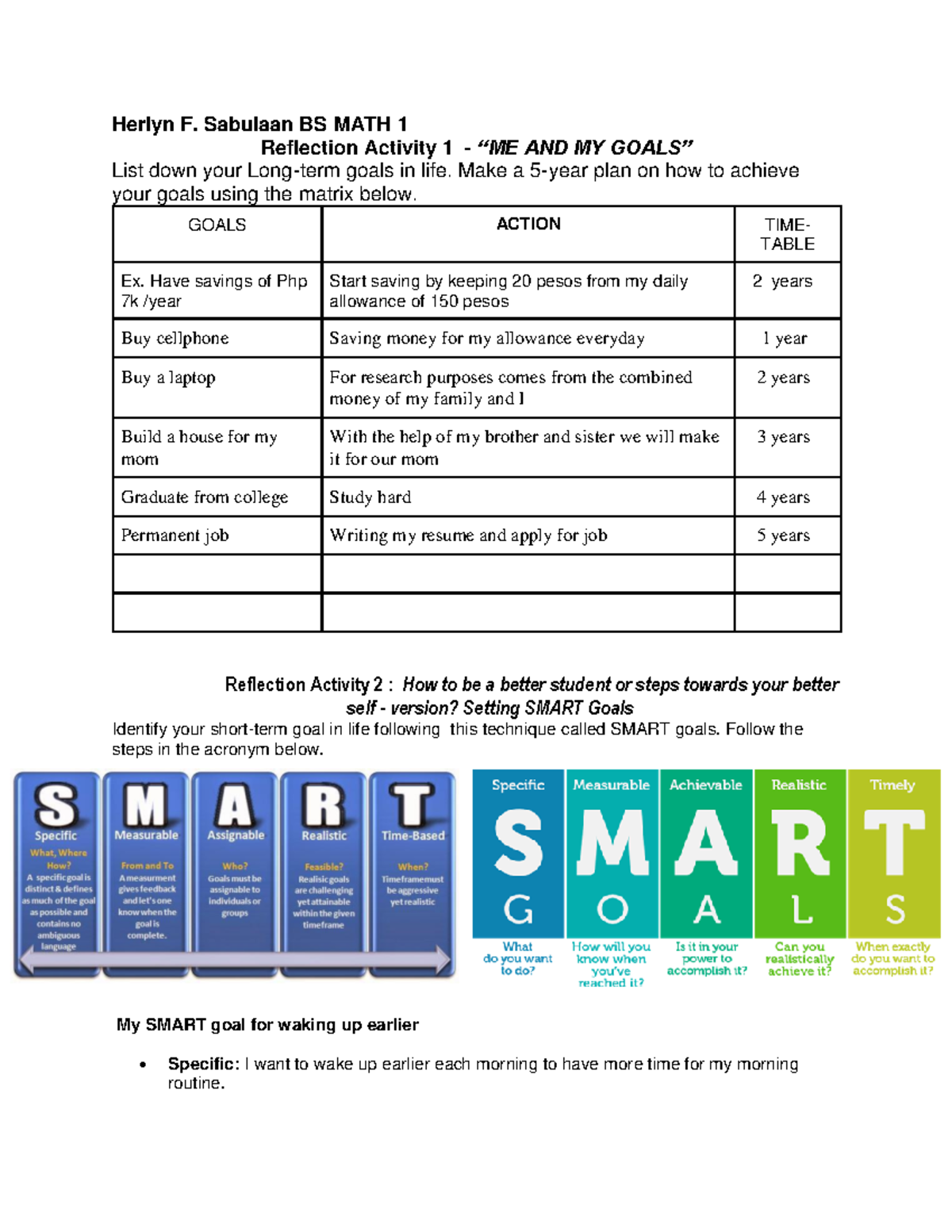 ME AND MY Goals (Reflection Activity) - Herlyn F. Sabulaan BS MATH 1 ...