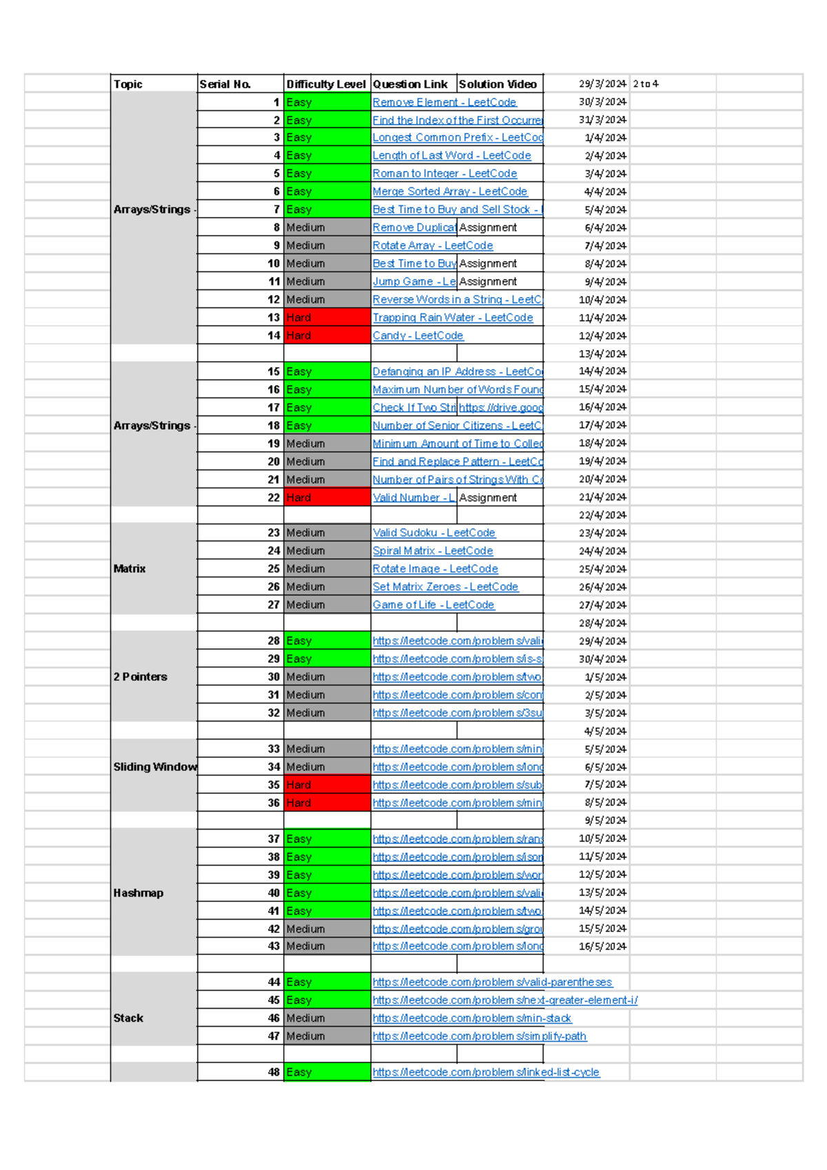 TCS NQT DSA Sheet - momomo - 44 Easy leetcode/problems/valid-parentheses 45 Easy - Studocu