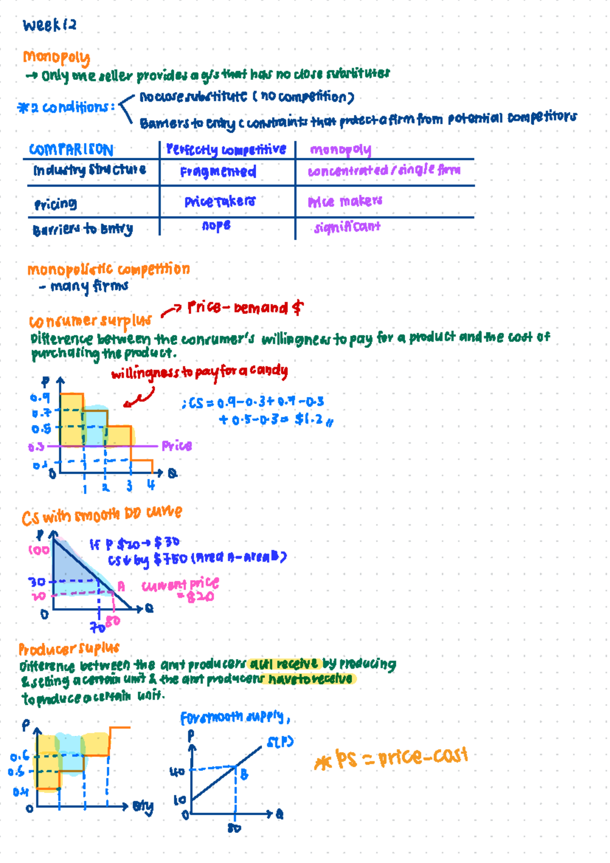 Week 12 Class Notes - ENS Lecture Summary - Week 12 Monopoly > Only one ...